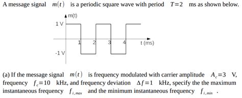 solved a message signal m t is a periodic square wave with