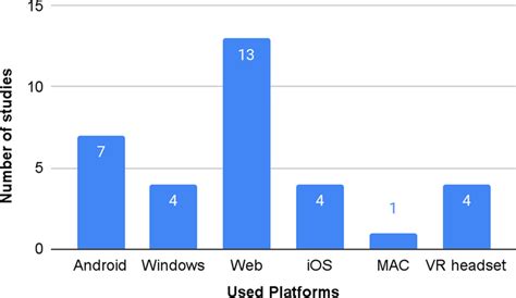 platforms and operating systems used in the games download scientific