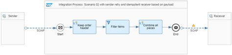 SAP Help Portal SAP Online Help