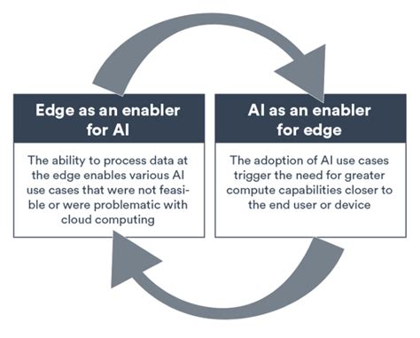 Edge Ai Set For Huge Growth Over Next Five Years Heres Why
