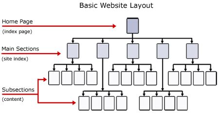 Make Sure Your Website Structure Is SEO Friendly Tips For Success Gist