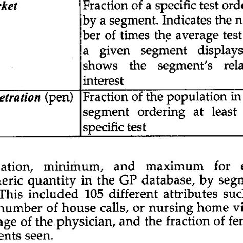 Pdf Applying Data Mining Techniques To A Health Insurance Information