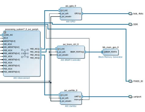 Uart Vivado To Sdk Export