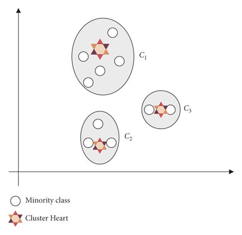 Processing Process Of Data Clustering A Preprocessing For A Minority