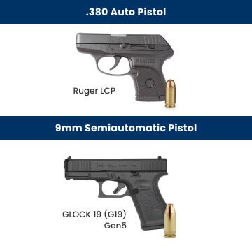 380 Vs 9mm Cartridge Comparison Academy