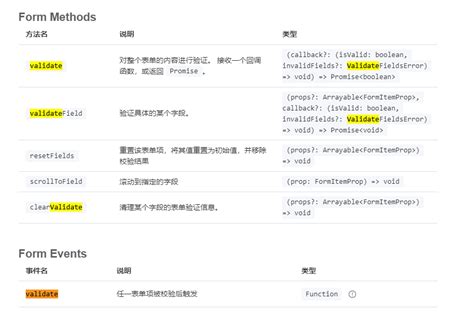 Vue Elementui Validate异步校验改成同步校验返回结果 ♂安♀★ 博客园