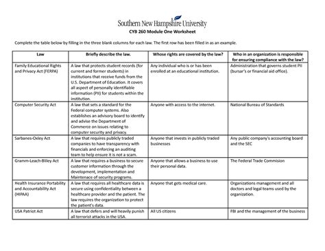 CYB Module One Worksheet Russell Mccune CYB Module One Worksheet Complete The Table