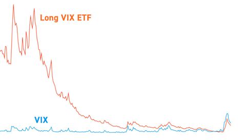 The Ultimate Guide To The Vix Index Centerpoint Securities Canada
