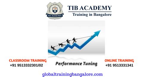 Best Institute For Oracle Performance Tuning Training In Bangalore Tib