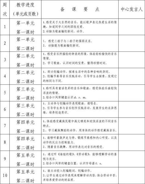集体备课安排表及备课表 范文118