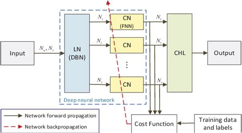 Figure 1 From A Novel Deep Learning Scheme For Cooperative Task Allocation Of Large Scale Uavs