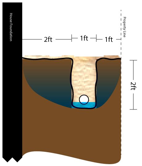 R Adding Multiple Verticle Lines To A Ggplot2 Boxplot Stack Overflow