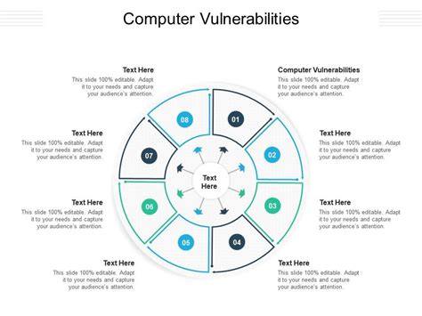 Computer Vulnerabilities Ppt Powerpoint Presentation File Guide Cpb