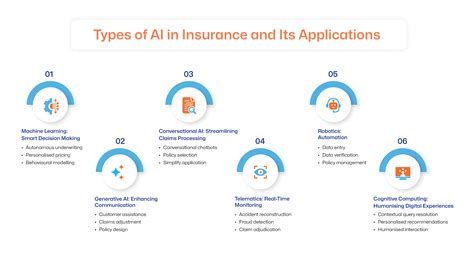 Ai In Insurance How Is Ai Transforming Insurtech Zopper Blog