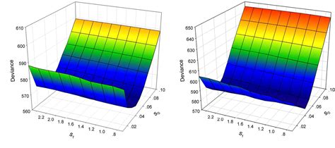 Figure 1 From The Spike And Slab Lasso Generalized Linear Models For Prediction And Associated