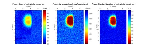 10 Compares Maps Obtained When Computing The Mean The Variance And Download Scientific