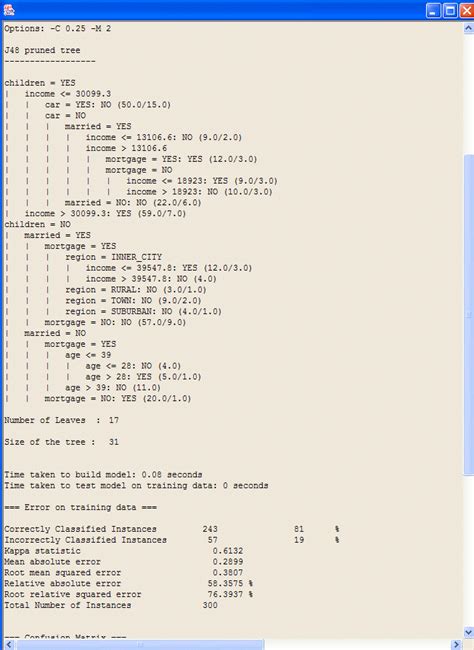 Classification Via Decision Trees In Weka