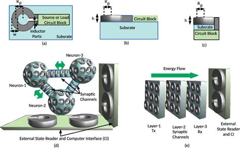 Hardware Design Of A Single Inductor Coil And Its Circuit On The Download Scientific Diagram