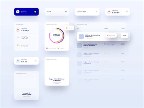Dashboard Interface Ui Kit For Sketch Uistore Design