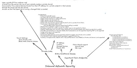 🔥 Microsoft Fabric Dp 700 Prep Series — Part 27 Pyspark Sql In Fabric By Amir Raz Medium