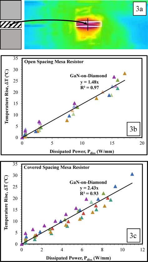 Figure 3 From Evaluation Of Thermal Resistance Of Algan Gan