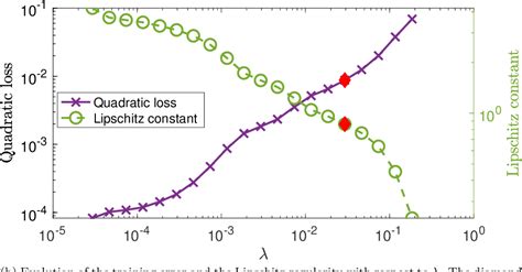 figure 2 from sparsest univariate learning models under lipschitz constraint semantic scholar