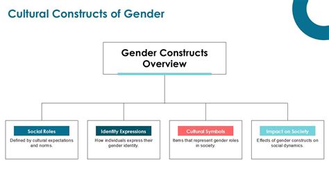 Cultural Construction Anthropology Ppt Ppt Demonstration Acp Ppt Example