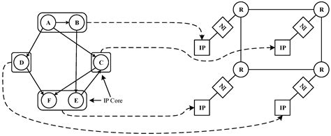 Intelligent Mapping Method For Power Consumption And Delay Optimization Based On Heterogeneous