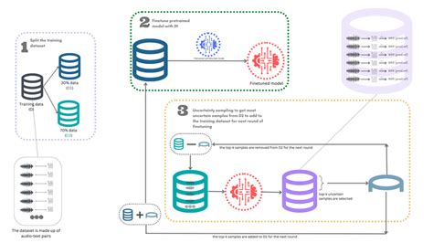 an overview of our adaptation pipeline the dashed boxes show the