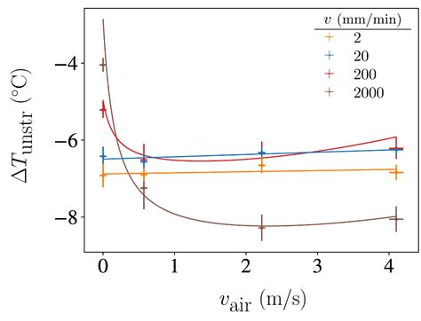 Enhancement Of The Elastocaloric Performance Of Natural Rubber By
