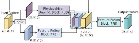 Figure From Physics Driven Deep Neural Network For Fourier Phase