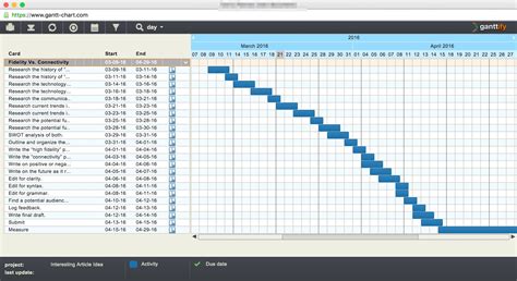 How Why To Build A Basic Gantt Chart For Almost Any Project Moz Inside Gantt Chart Template