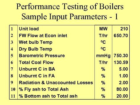Energy Performance Assessment Of Boilers Introduction Performance