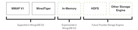 Mongodb 32 实战（一）非关系型数据库设计，如何进行mongo的数据库设计？非关系数据库项目实战 Csdn博客