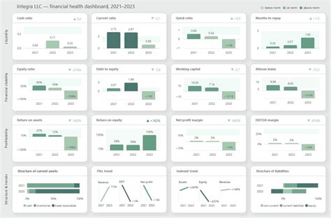 Powerbi Python Dataanalytics Financialanalysis Businessintelligence Portfolio Irina