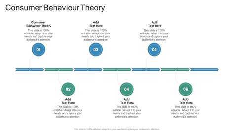 Consumer Behaviour Theory In Powerpoint And Google Slides Cpb PPT Sample