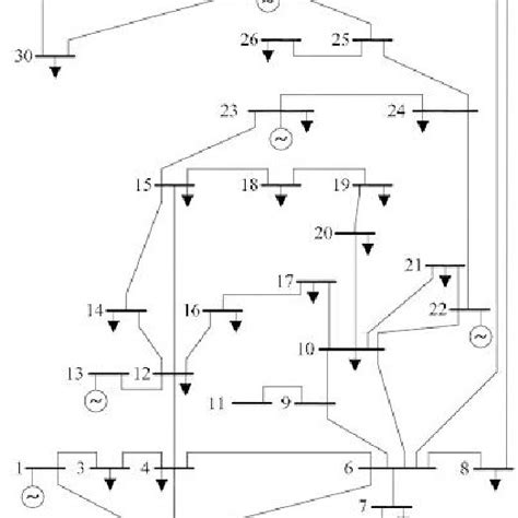 Pdf Determining Islanding Operation Using Micro Grid Phasor Measurement Unit Parameters
