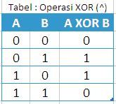 Tugas Algoritma Dan Pemrograman Enkripsi Dengan XOR