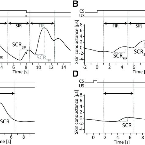 Examples Of Bandpass Filtered Individual Scrs A B First Second And Download Scientific