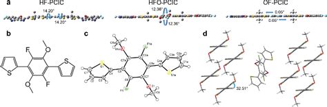 Figure 1 From Recent Progress In Non Fused Ring Electron Acceptors For High Performance Organic