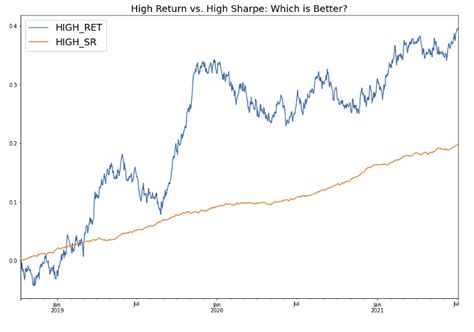 Reducing Estimation Error In Mean Variance Optimization Quant