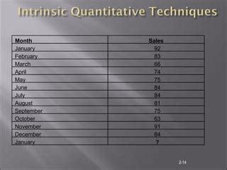 Forecasting PPT Business Business And Finance