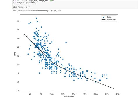 Prerak Joshi On Linkedin Neuralnetworks Learning Tensorflow