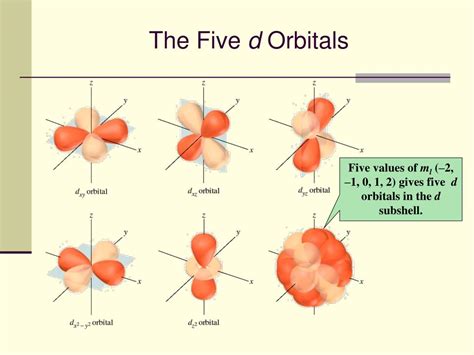 PPT Atomic Orbitals PowerPoint Presentation Free Download ID 1804014
