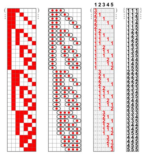 Combinatorics Graphical Representation Of All Combinations