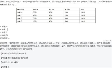 爬虫scrapy 将某网站内的试题爬取出来并保存为本地markdown文件爬取题库 Csdn博客 爬虫scrapy 将某网站内的试题爬取出来并保存为本地markdown文件爬取题库 Csdn博客