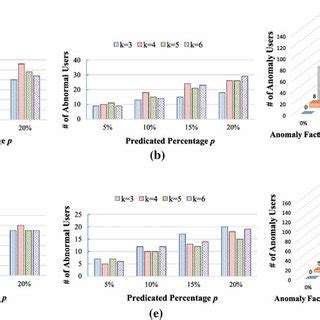 Local Outlier Detection And Consistence Analysis A Cluster 11 B Download Scientific Diagram