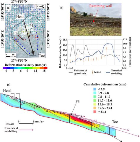 Landslide Movement Monitoring With Insar Technologies Intechopen