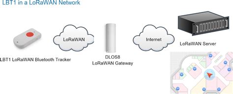 dragino lbt1 868mhz lorawan ble indoor tracker buy at digitec