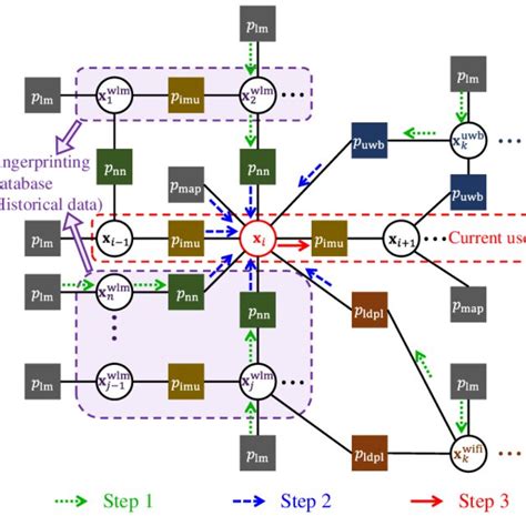 Illustration Of Low Complexity Scheduling For Real Time Localization Download Scientific Diagram